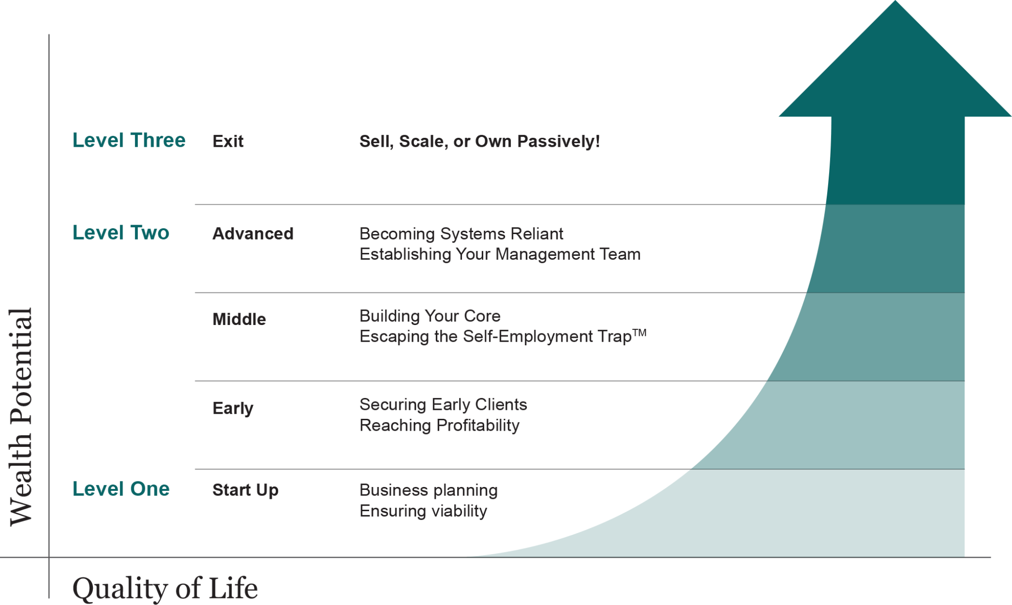 Business Coaching – Maui Mastermind Business Coaching